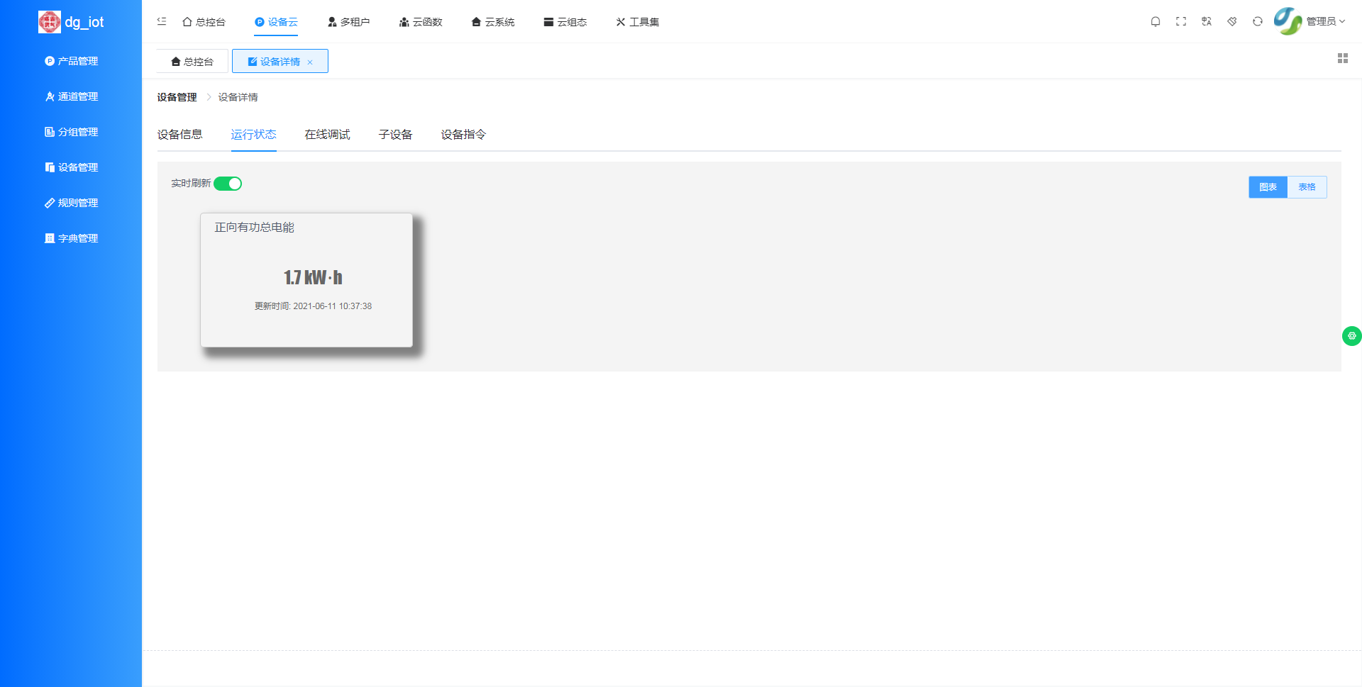 DDZY1296电表接入教程 | DGIOT让万物互联变得更简单