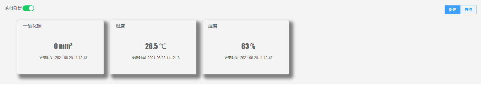 三合一传感器接入教程 | DGIOT让万物互联变得更简单
