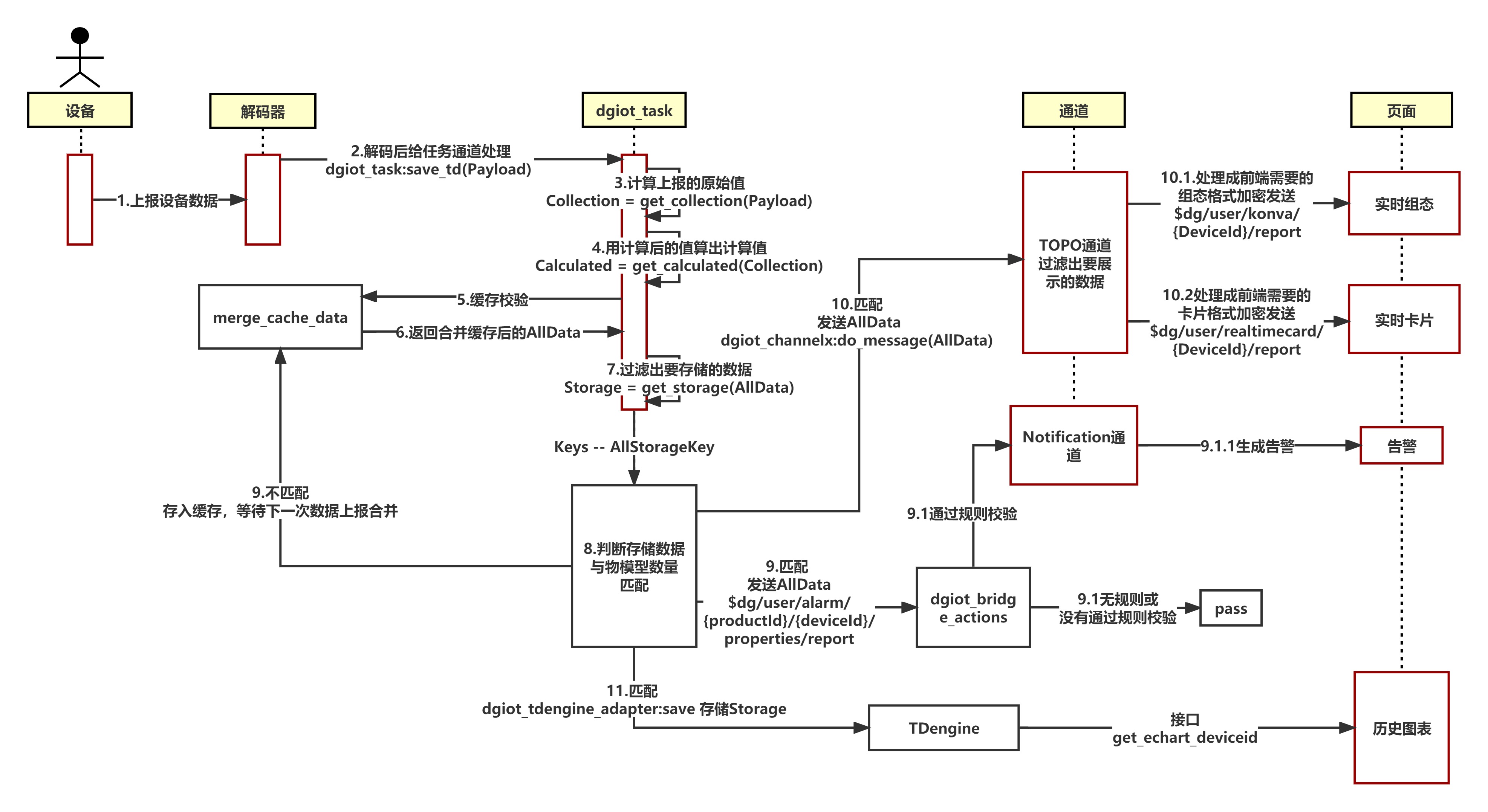 OPC-DA通道连接手册 | DGIOT让万物互联变得更简单